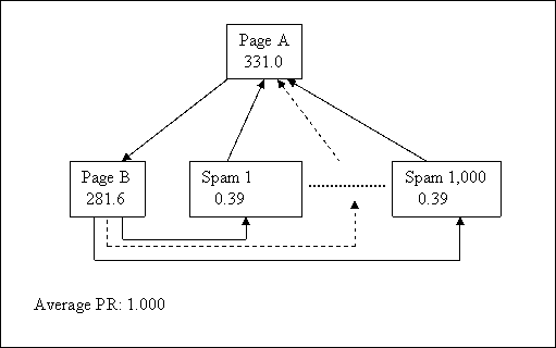 Pagerank Explained Correctly with Examples